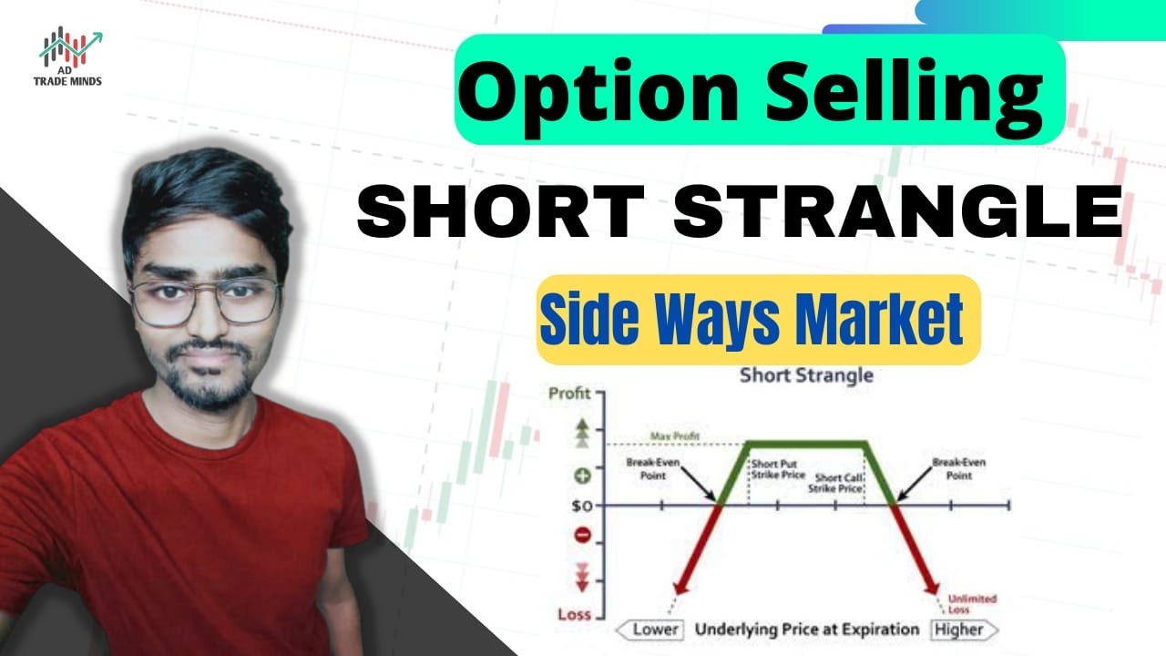Short Strangle Option Trading Strategy | Share Market Free Course ...