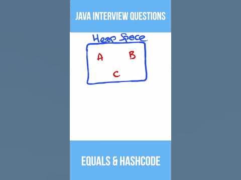Explain Equals and HashCode - Java Interview Answers #shorts - YouTube