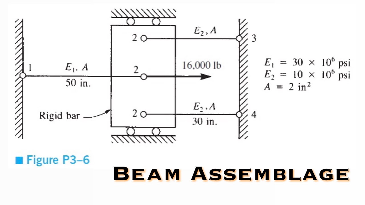 Finite Element Analysis - Determine the Nodal Displacements, the Forces ...