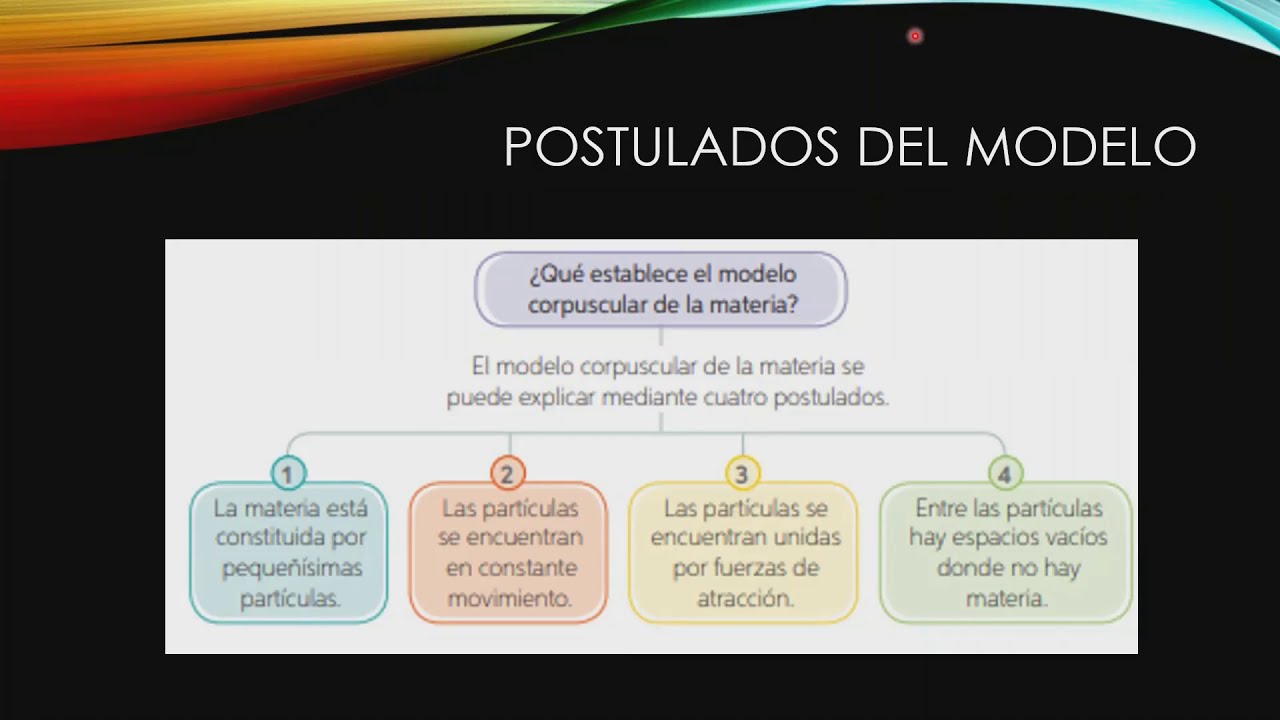 Modelo corpuscular de la materia - YouTube