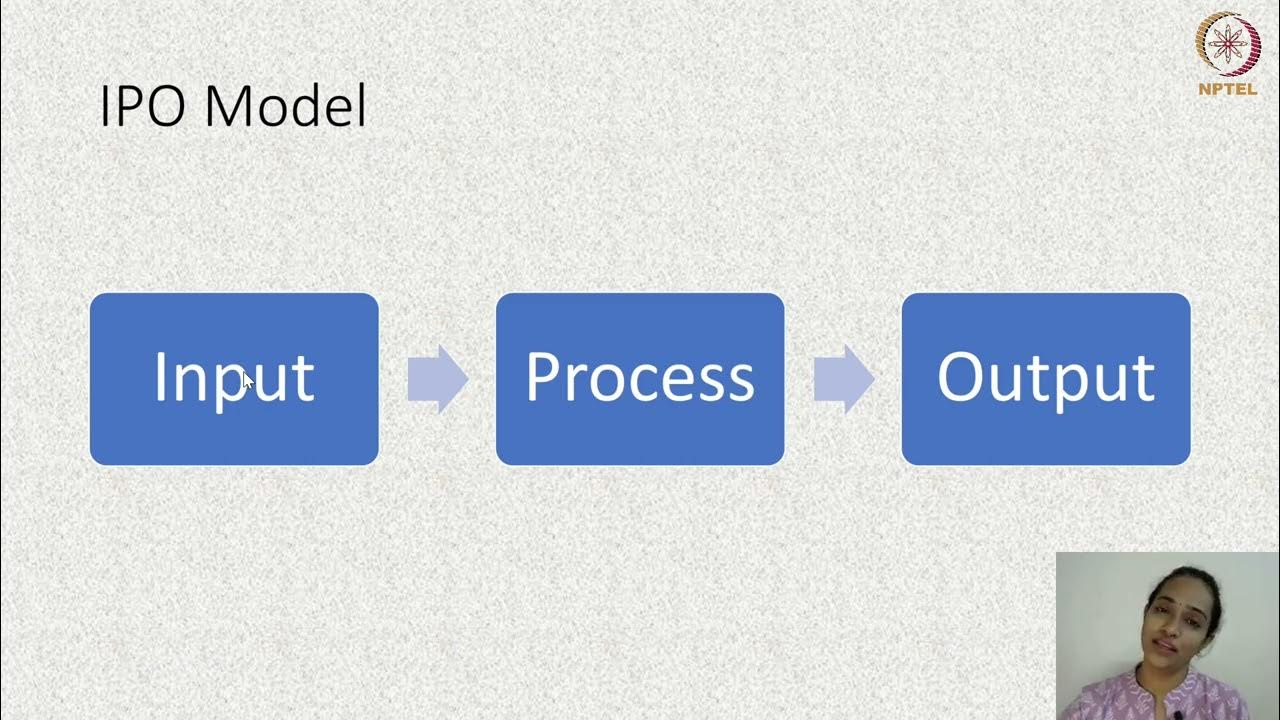Introduction to IPO model in teams - YouTube