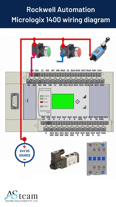 Rockwell Automation Micrologix 1400 wiring diagram #shorts #PLC #allenbradley #youtube # ...