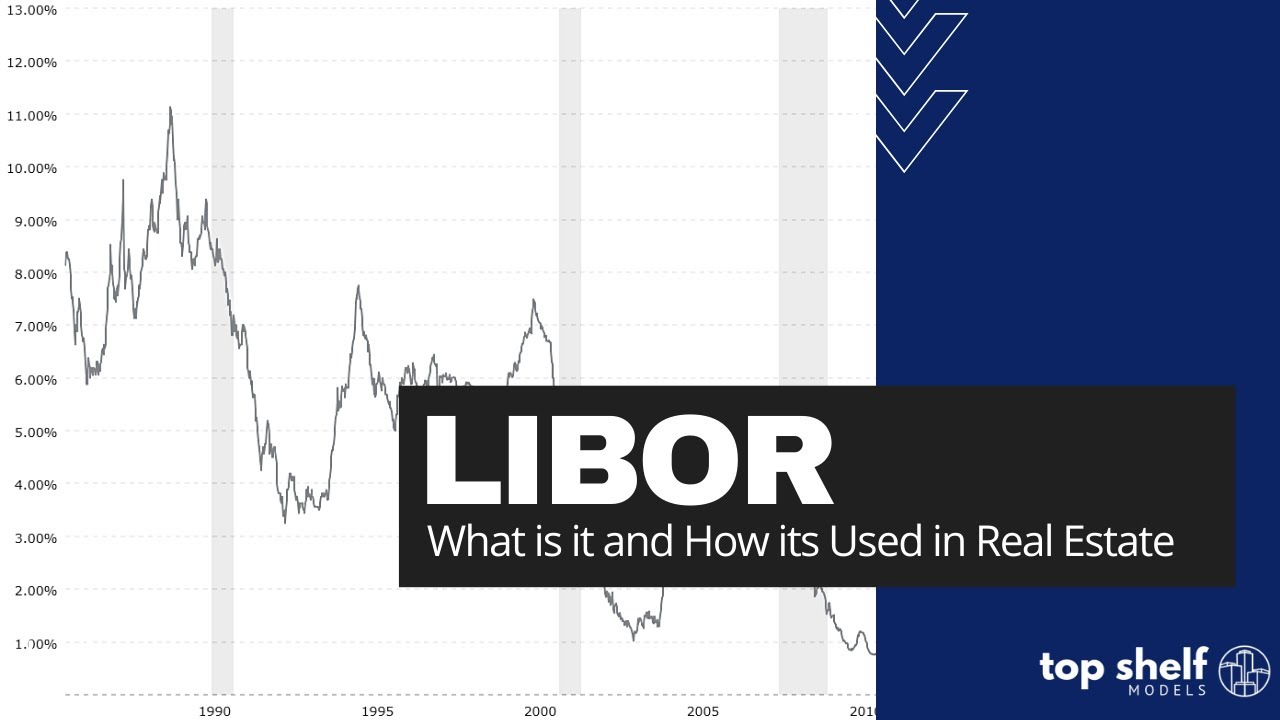 LIBOR - What is it and How is it Used in Real Estate - YouTube