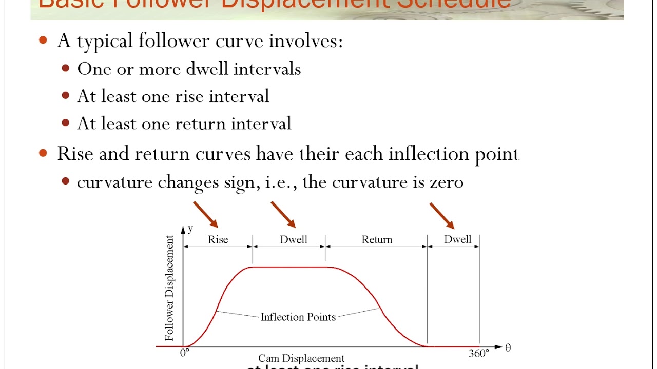 Week13 02_Chapter 10 Profile Cam Design, Synthesis of Motion Programs ...
