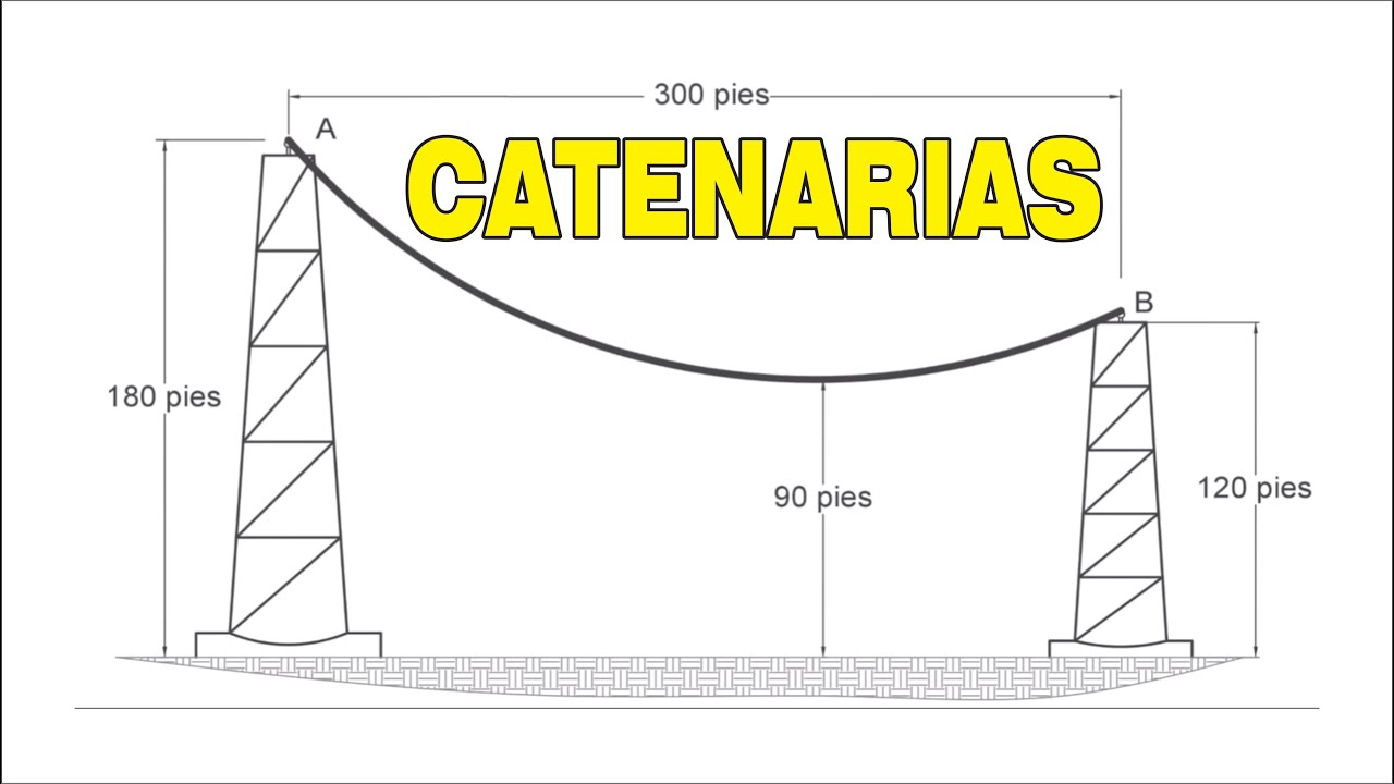 SOLUCIÓN DE CATENARIAS | PROBLEMA DE ESTÁTICA #1 - YouTube