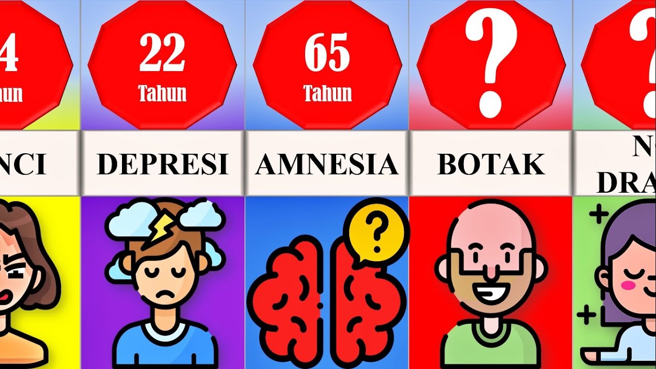 Perbandingan : Usia Rata-Rata Untuk Semuanya - YouTube