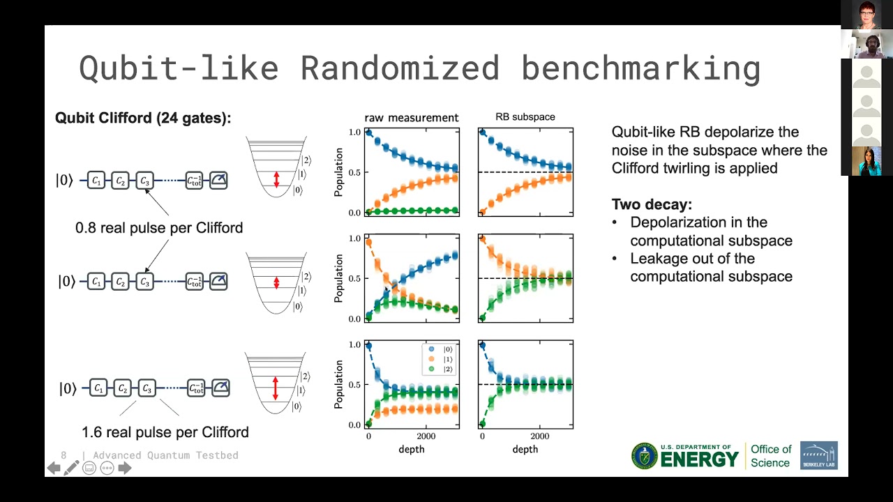 Qutrit benchmarking - YouTube
