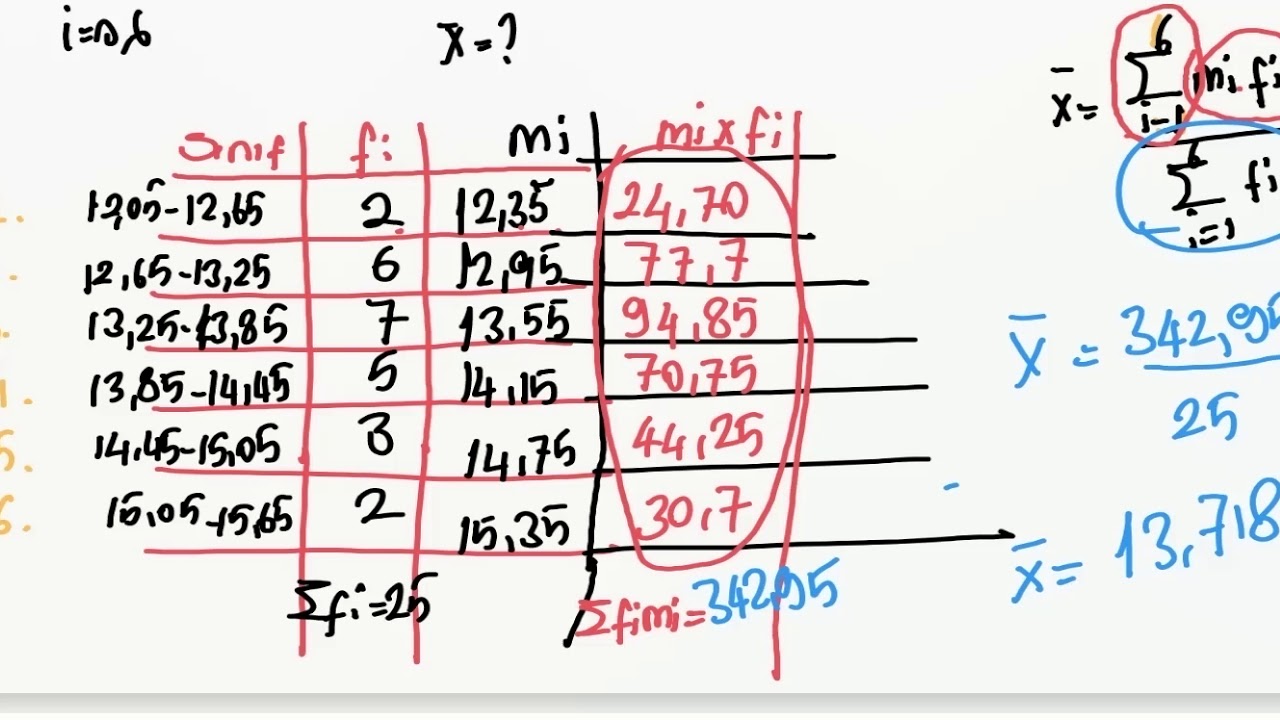 7- İstatistik 1 gruplandırılmış veriler ortalama ve GO - YouTube