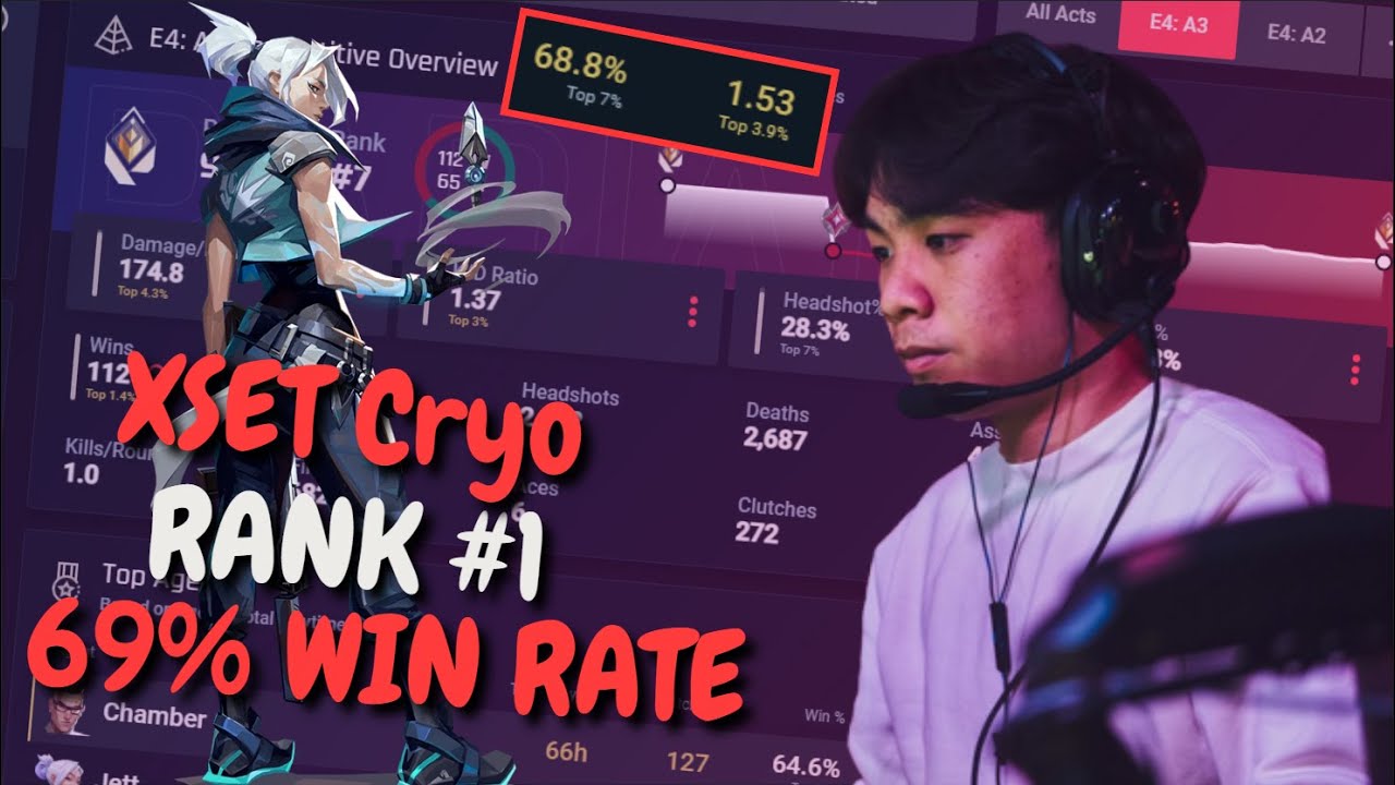 XSET Cryo FOUND THE SECRET to CLIMBING in RANKED?!?! *60% Win Rate ...