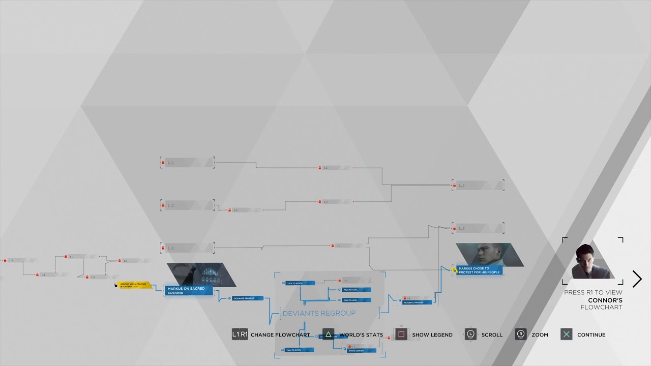Detroit: Become Human - Night of the Soul Flow Chart Information ...