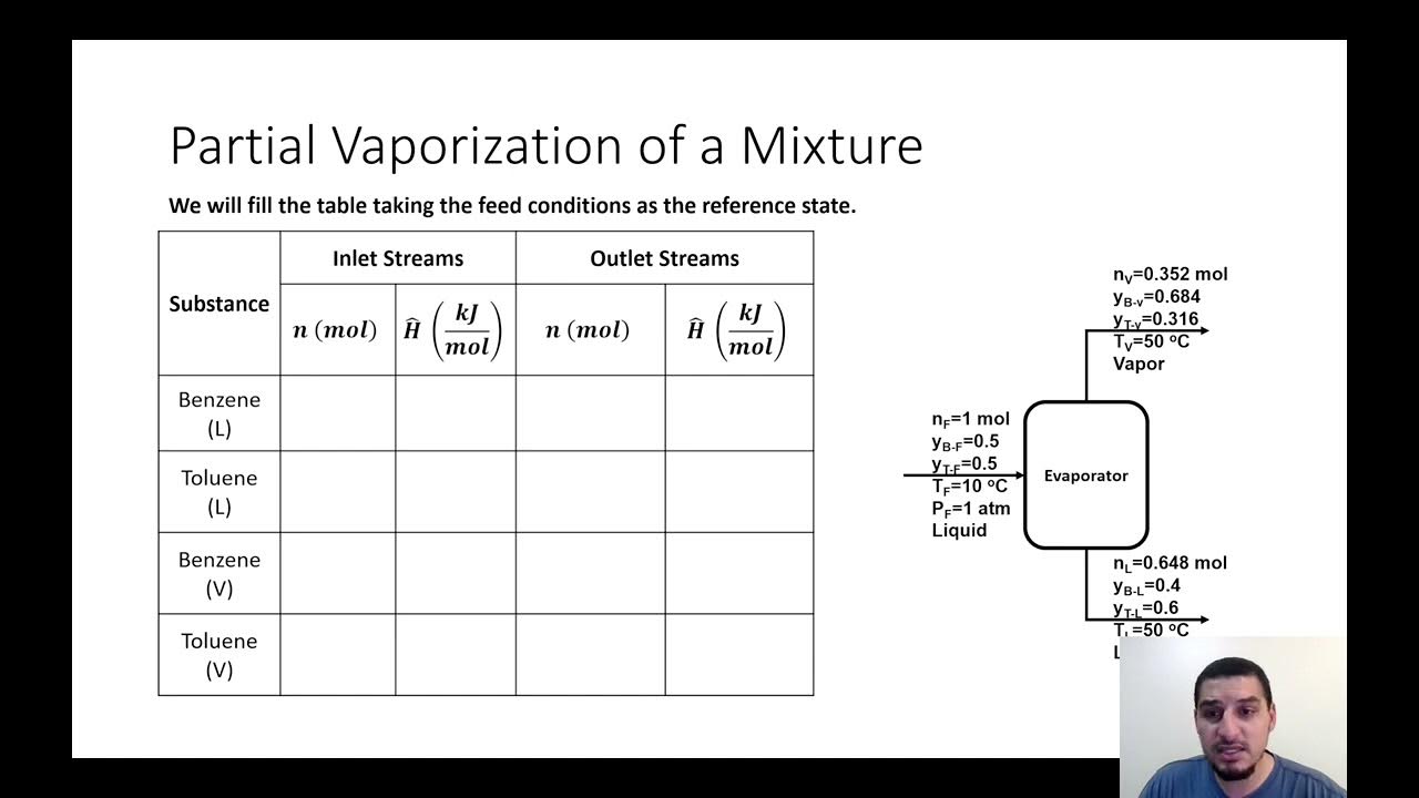 Energy balance in Arabic | 33 | Calculating the heat needed for partial vaporization of a ...