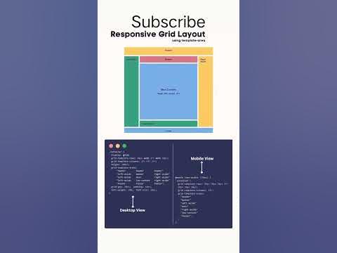 Responsive Grid Layout || CSS property #html #python #webdesign #css #responsive #layout - YouTube