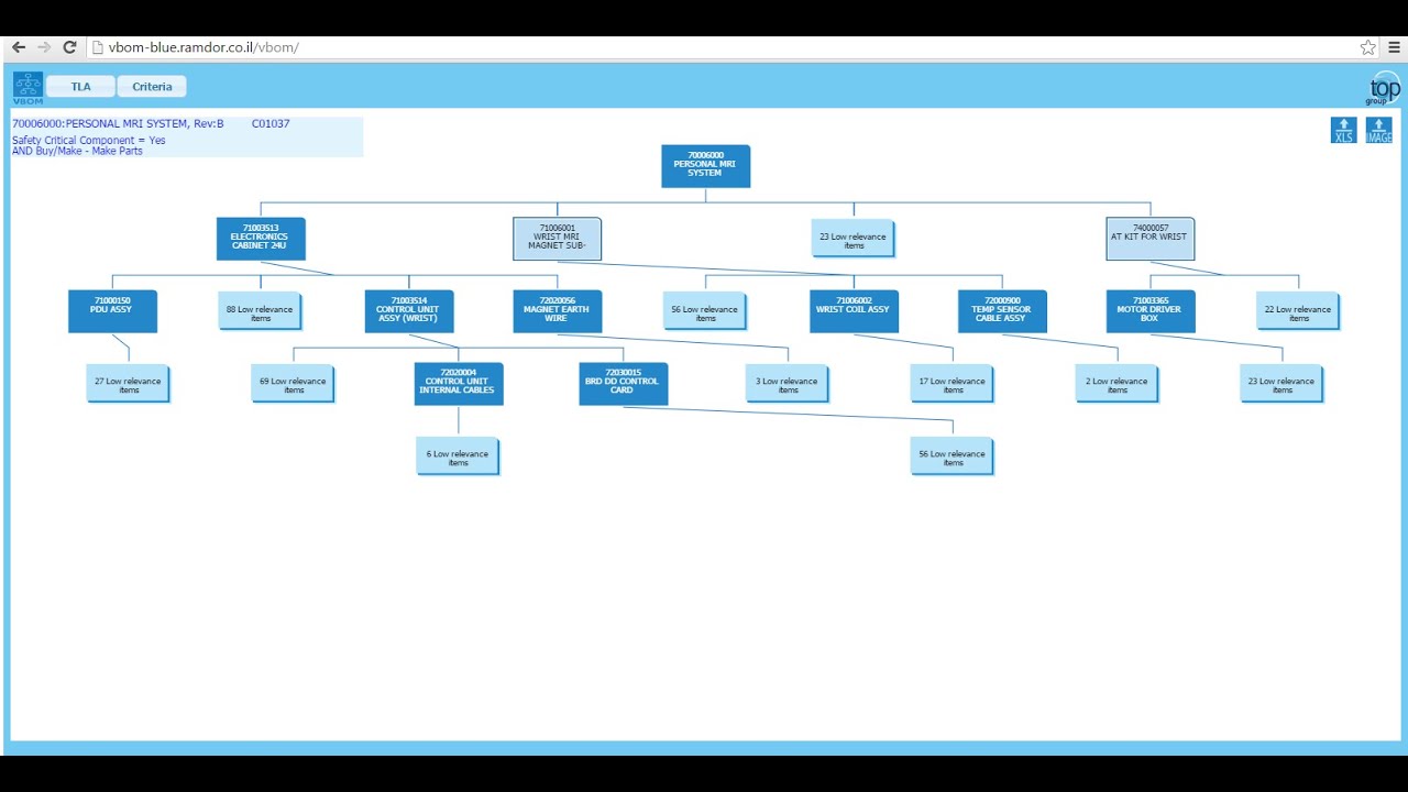 Introduction to Visual BOM Analytics - VBOM - YouTube