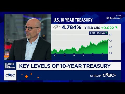 The 10-year Treasury rate likely going higher, says Bensignor Investment Strategies founder