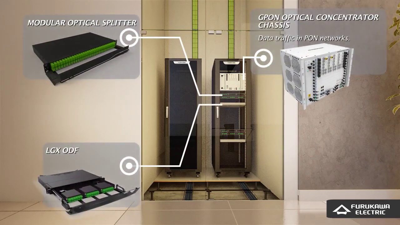 Furukawa PON LAN – Laserway Solution | 100% Optical Network - YouTube