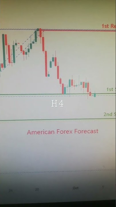 DXY 04 Oct Tuesday 2022: Intraday Setup American Forex forecast H1, H4, Daily, Weekly Analysis ...