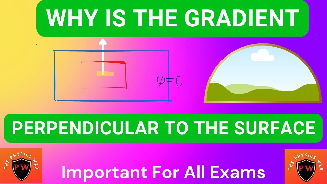 Why the gradient of a scalar function is always perpendicular to the ...
