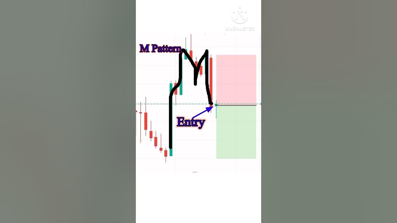 M Pattern entry Ⓜ️| How To Trade M Pattern | Double Top Chart Pattern ...