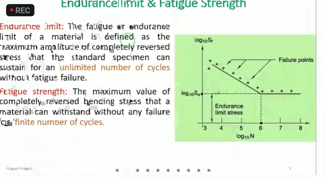 Endurance limits and fatigue strength - YouTube