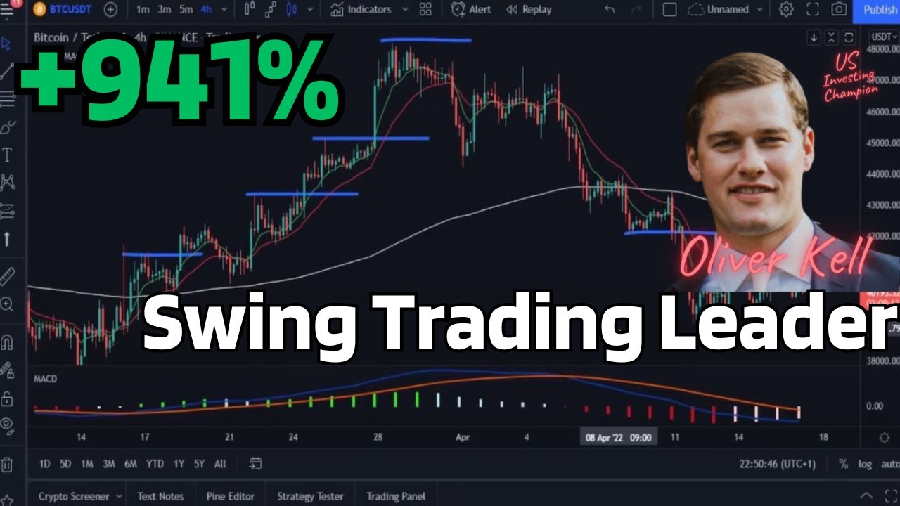 The Most Insane Swing Trading Strategy - Oliver Kell's Trading System ...