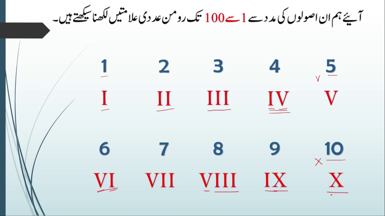 ROMAN NUMERALS Class 5, Roman numerals 1 to 100 || Basic Mathematics ...