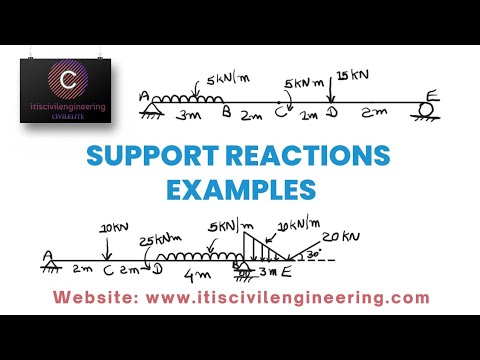 HOW TO FIND SUPPORT REACTIONS - EXAMPLES - YouTube