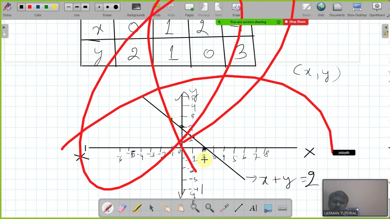 ix linear equation part 1 graph - YouTube