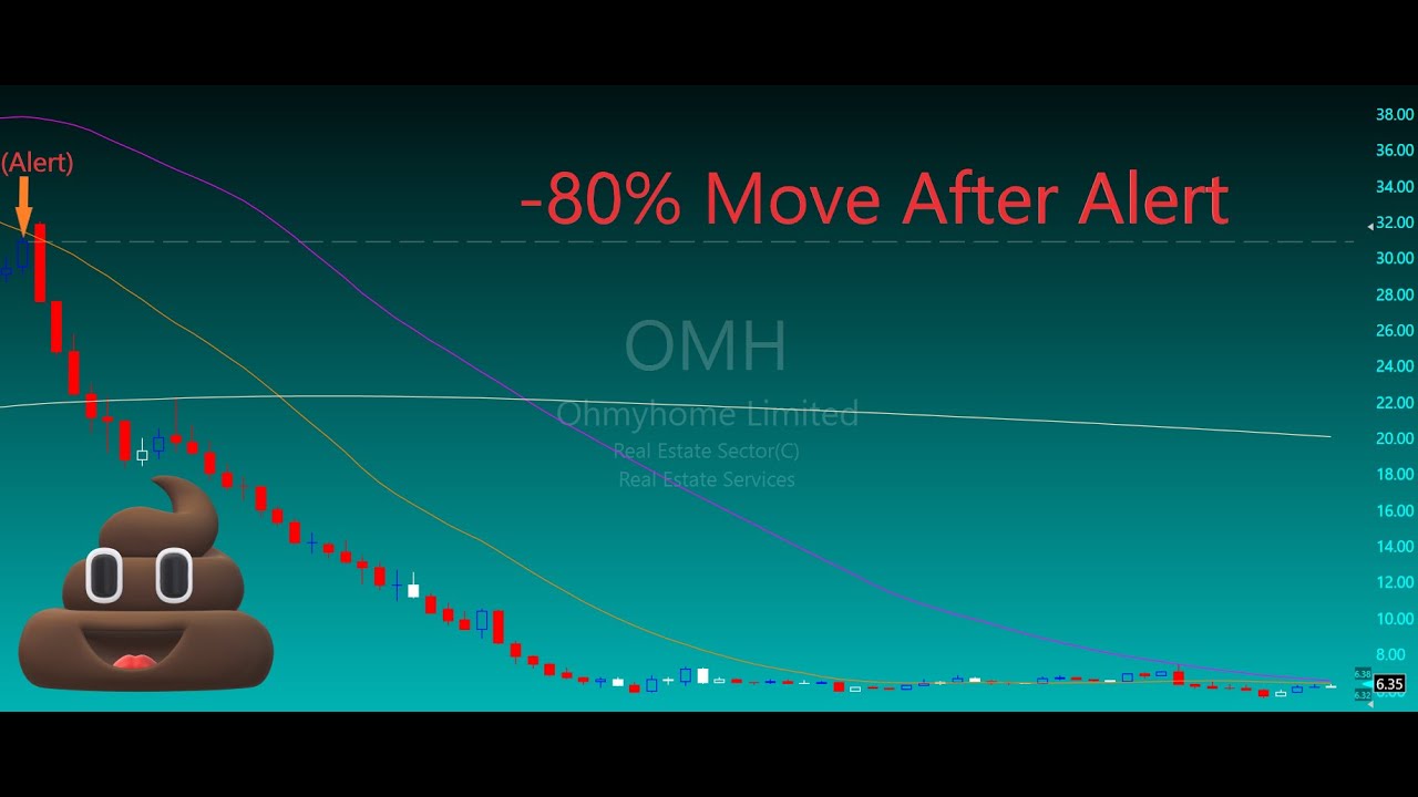 Alerted a negative 80% move??? - YouTube