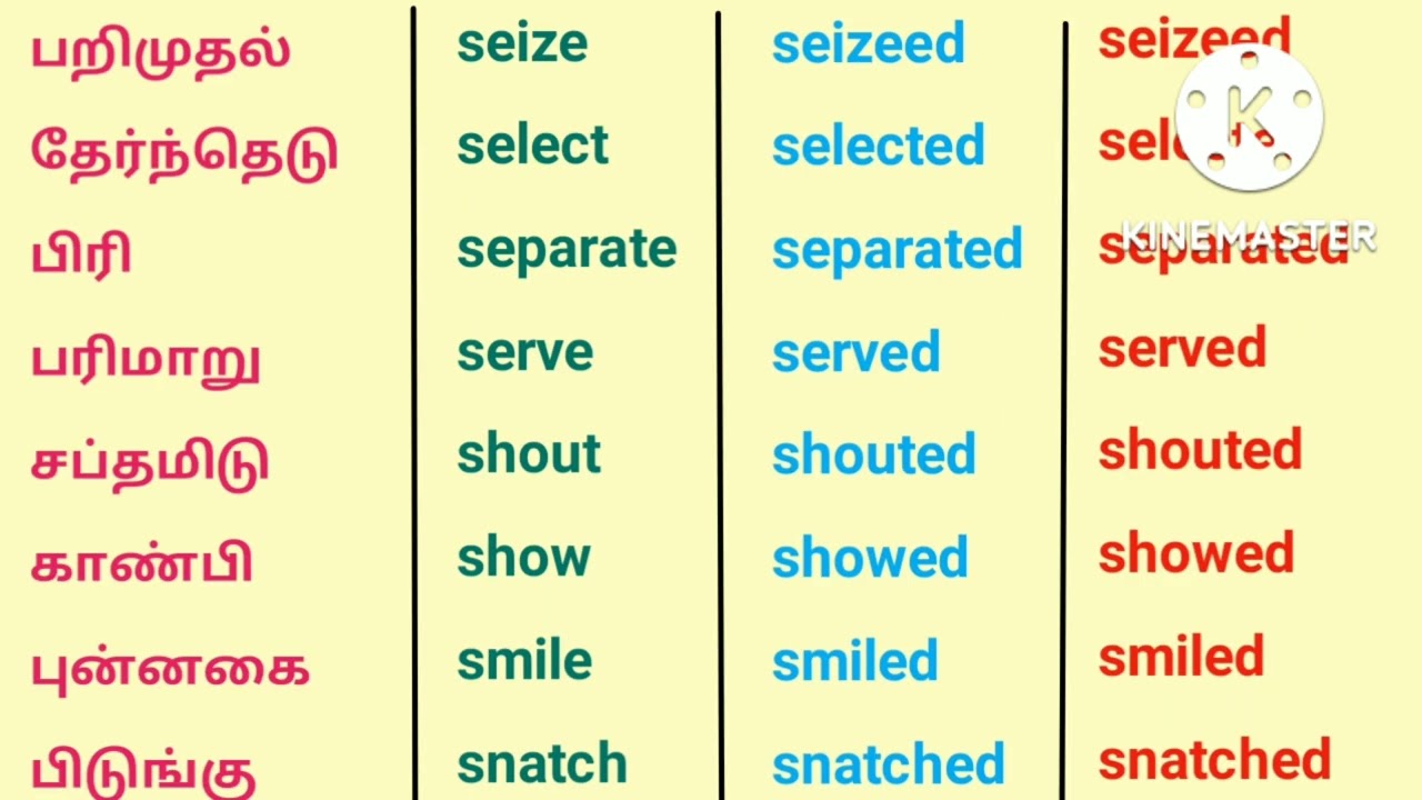 100 Regular Verbs In English With Tamil Meaning V1 V2 V3 Forms Regular 100 Regular Verbs In English With Tamil Meaning V1 V2 V3 Forms Regular