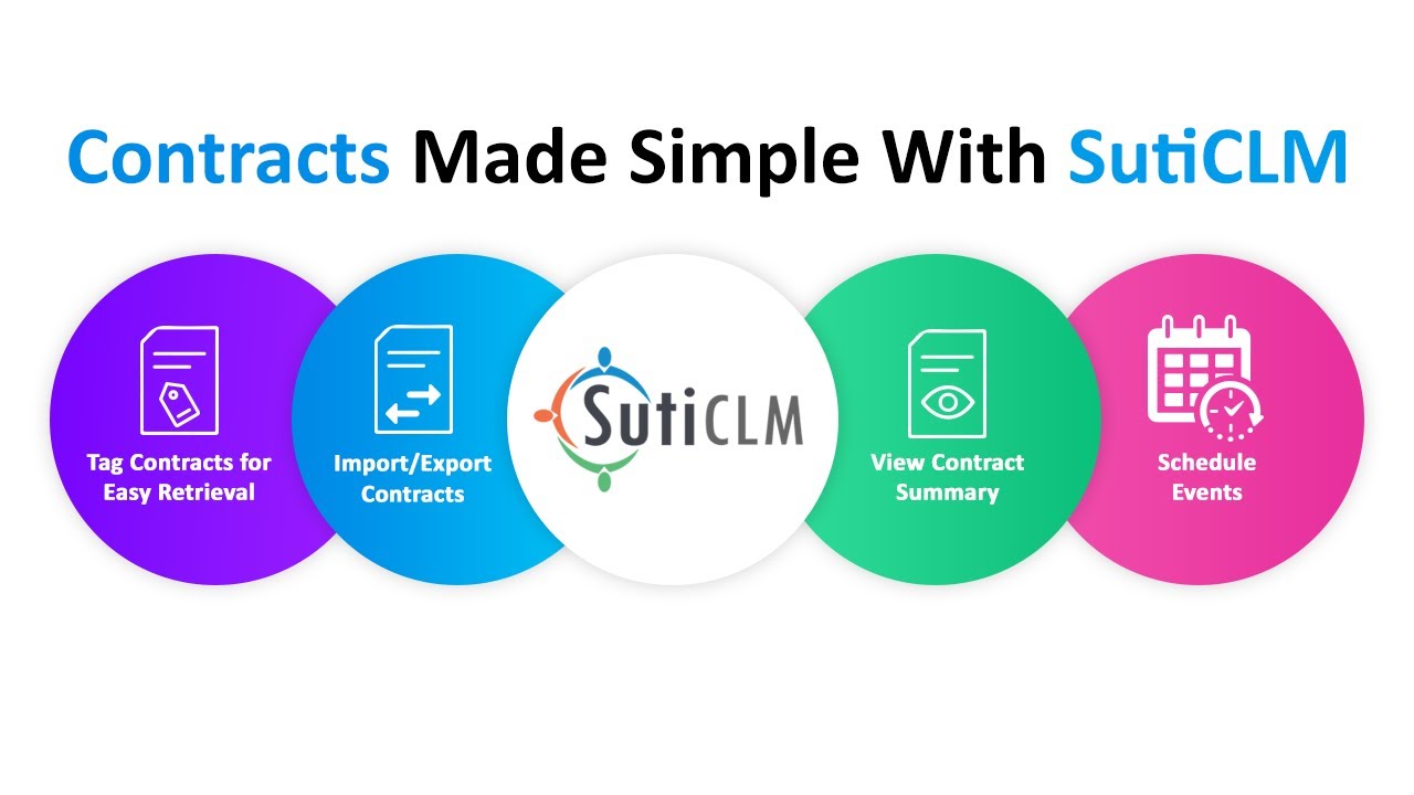 Contracts Made Simple With SutiCLM - YouTube