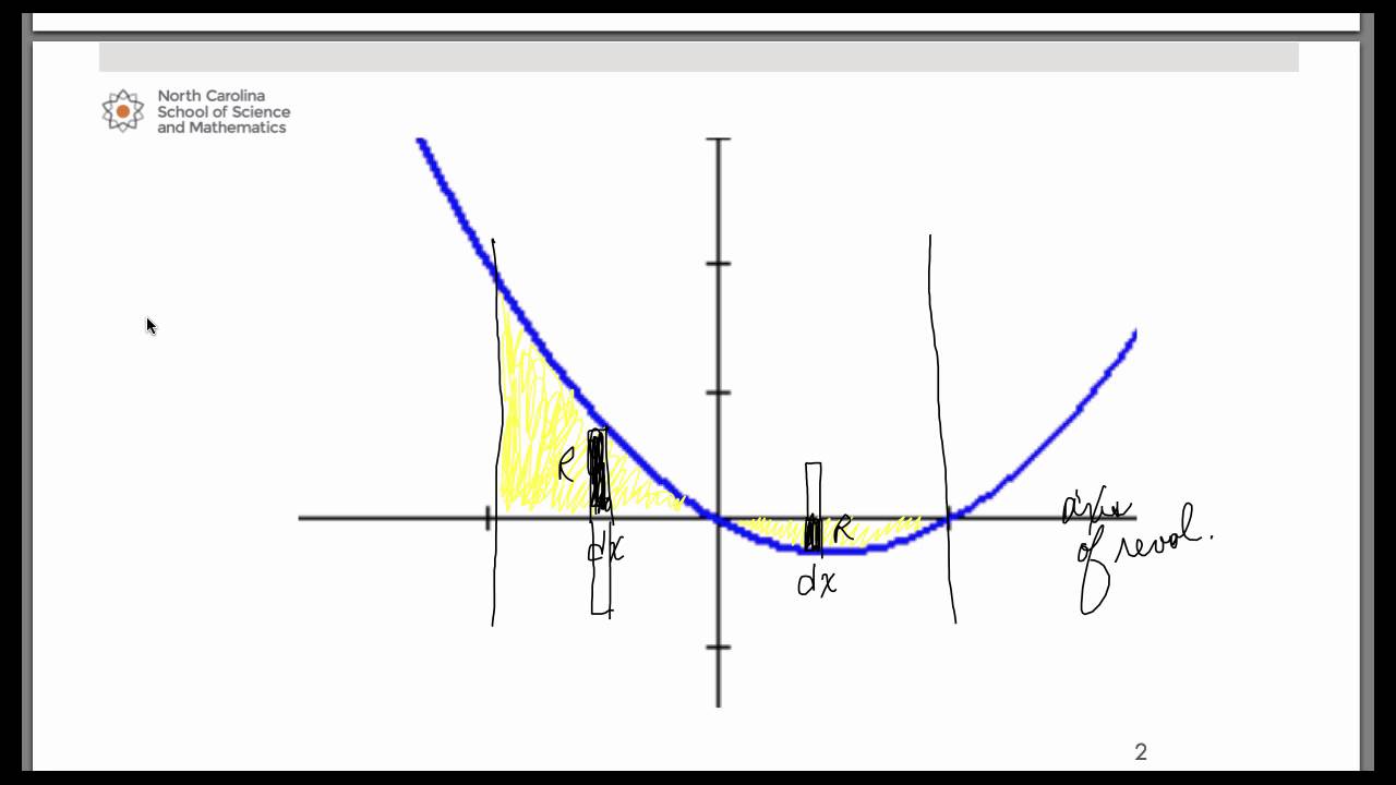 The Disc Method Example #2 - YouTube