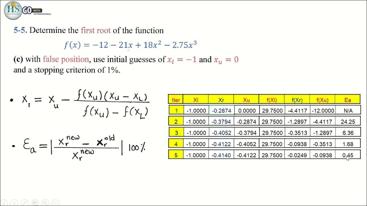 03 Numerical CH5 False Position Method - YouTube