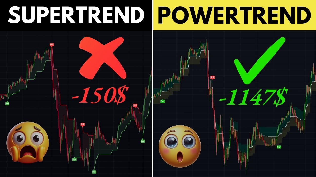 The Most Powerful TREND Indicator on TradingView! Exact BUY & SELL ...