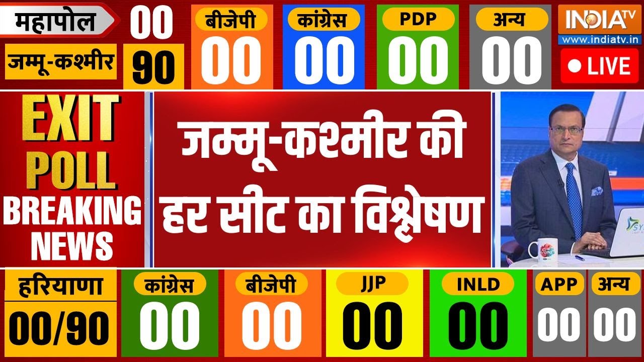 Exit Poll LIVE: Haryana Exit Poll | J&K Exit Poll | Congress | BJP ...