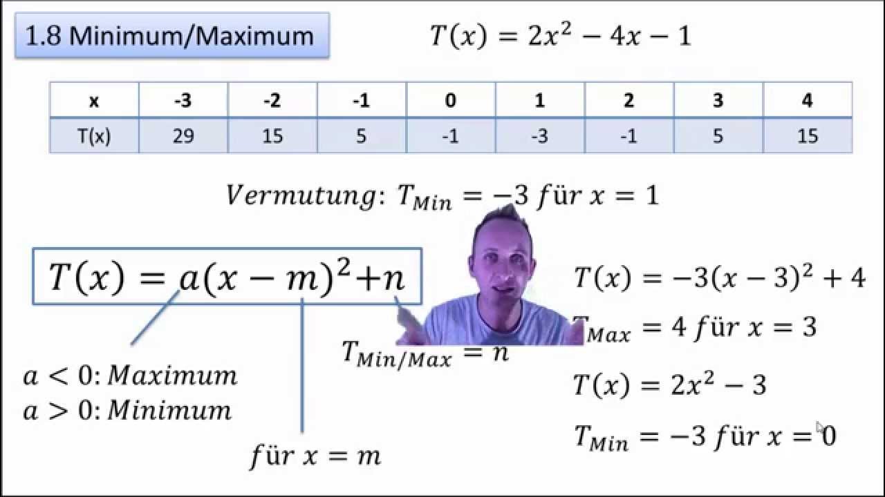 1.8 Maximum/Minimum - YouTube