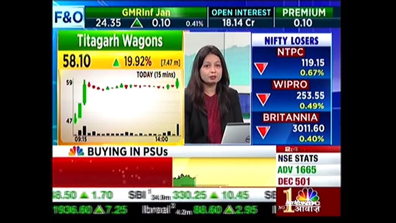 Ms. Swati Hotkar, Sr. Technical Analyst of Nirmal Bang Securities. - YouTube