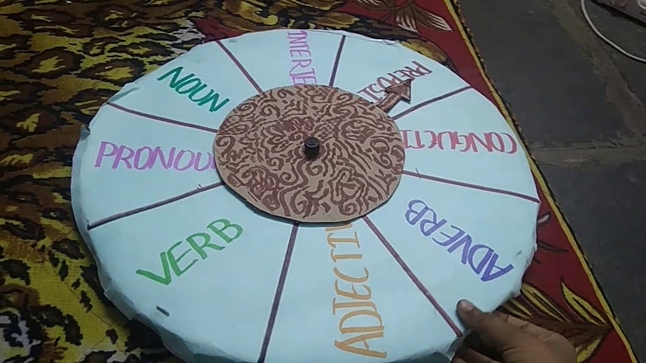 Parts of speech wheel to children - YouTube