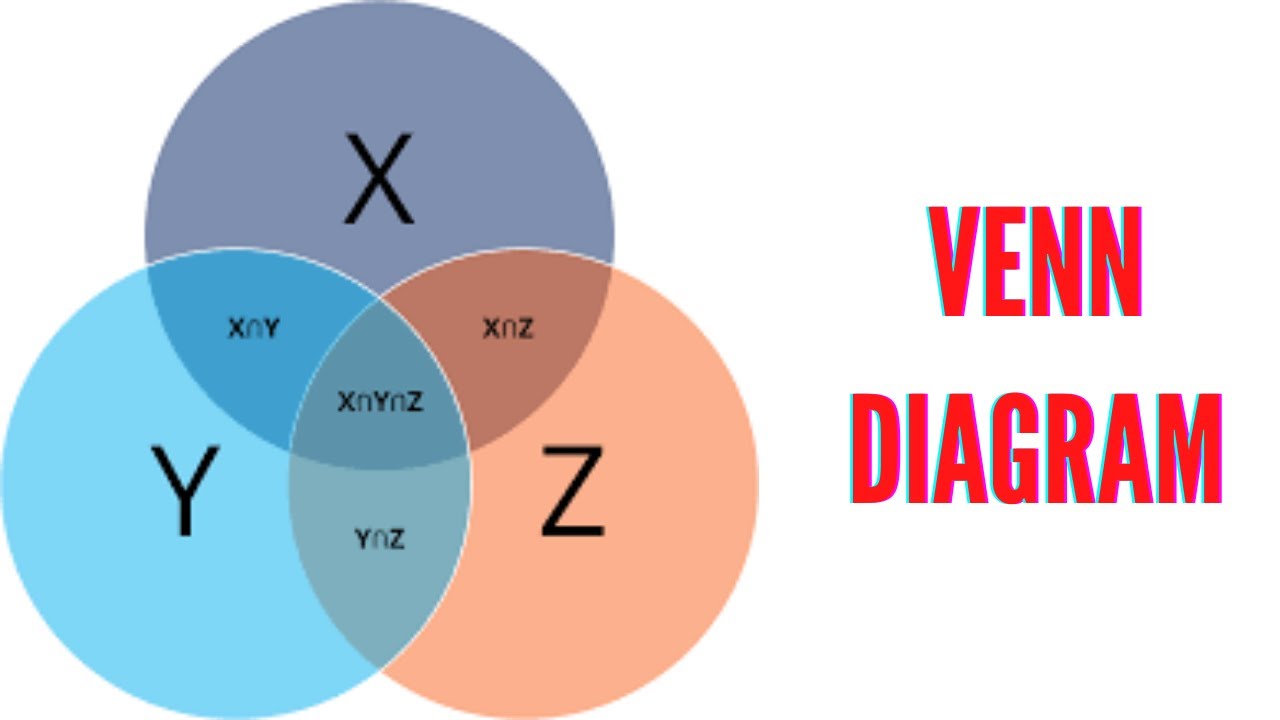 Venn Diagram| Reasoning Tricks |Aptitude Prep| RRB NTPC| Bank PO/Clerk ...