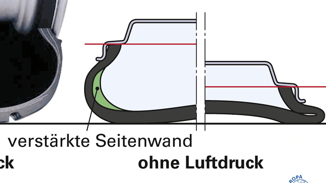 Tread Wear Indicator (TWI) und Runflat Reifen. Designed by B.L. - YouTube