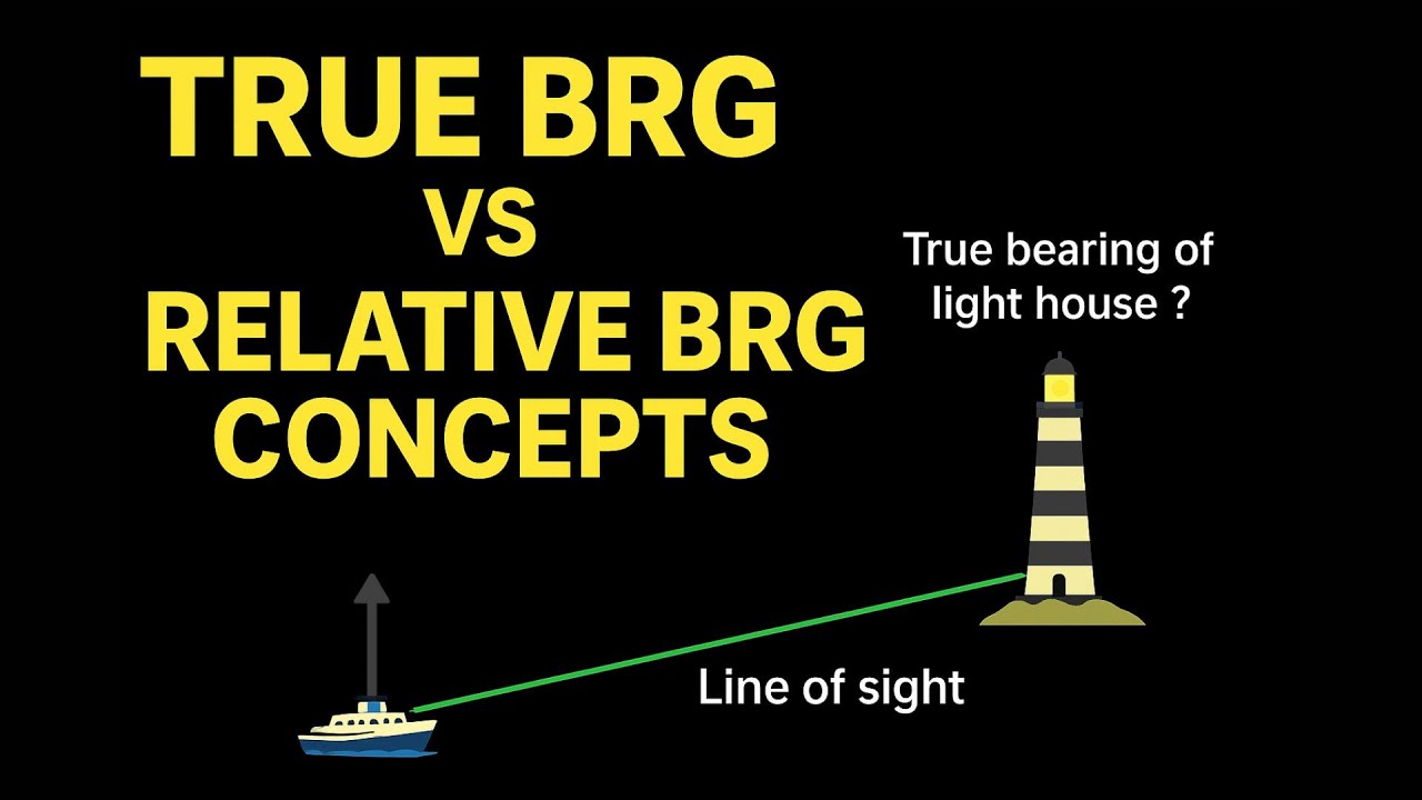 True Bearing and Relative Bearing definitions and conversions - YouTube