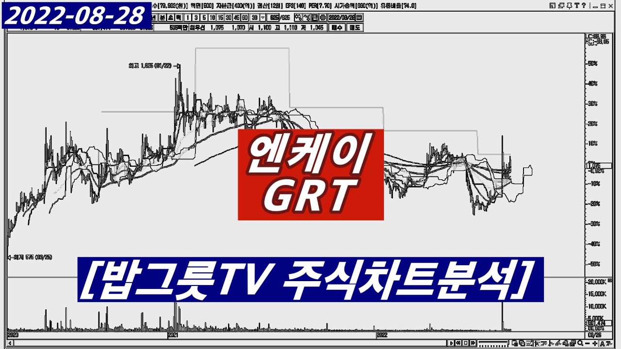 엔케이, GRT [2022-08-28] [밥그릇TV 주식차트분석] - YouTube