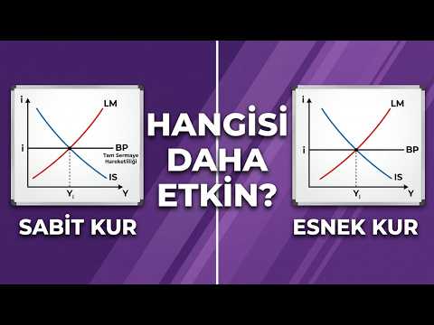 28 -  IS LM BP Uygulamaları 1 ( Tam Sermaye Hareketliliği)