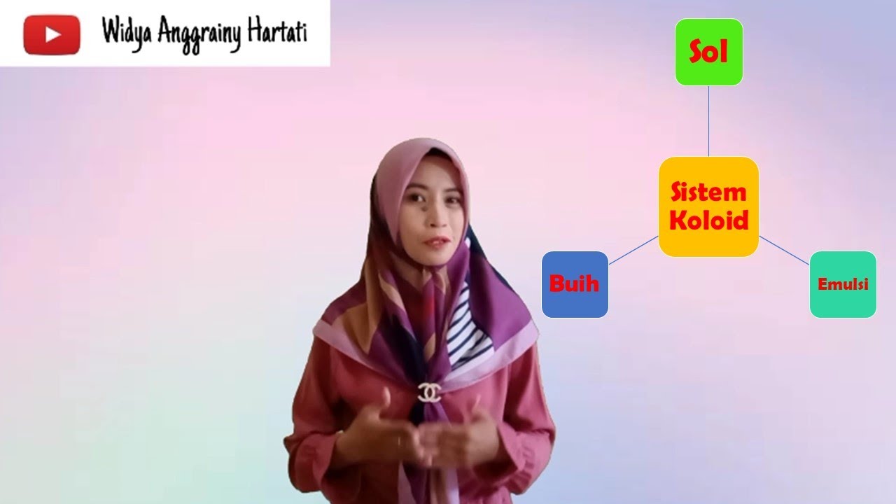 JENIS KOLOID | PENGGOLONGAN KOLOID | SOL, SOL PADAT, AEROSOL PADAT, GEL ...