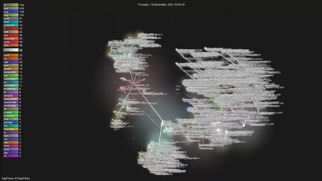 AppFlowy-IO/AppFlowy - Gource visualisation - YouTube