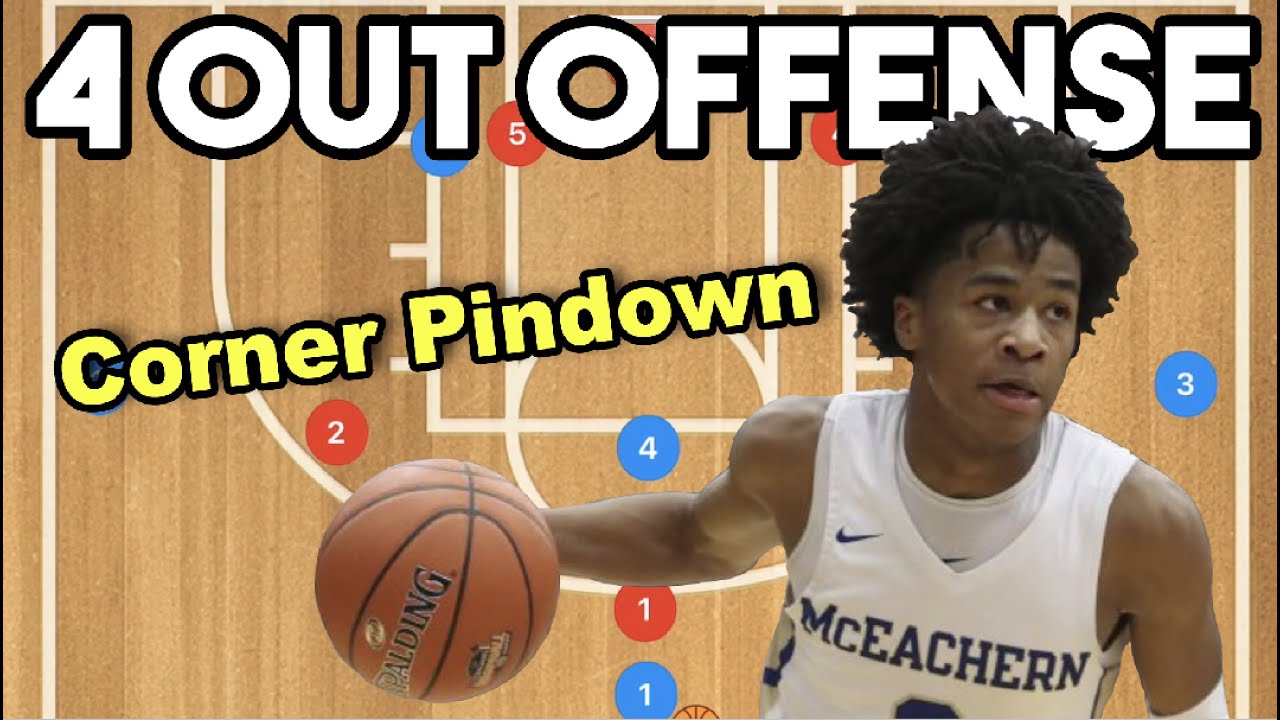 4 Out Corner Pindown Basketball Plays - YouTube