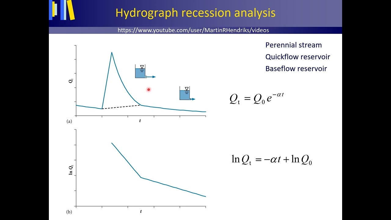Hydrograph recession analysis - YouTube
