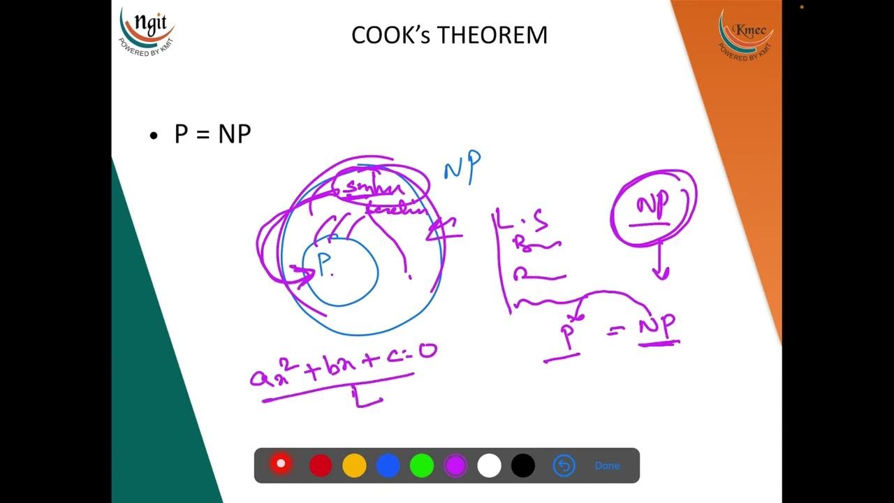 5. 4 Cook’s Theorem - YouTube