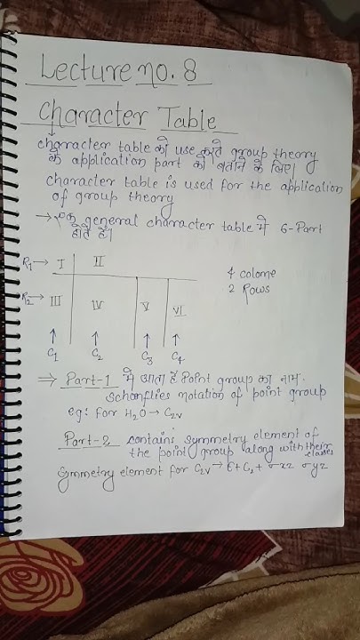 Character table and great orthogonality theorem||symmetry and molecular vibration||MSc-1st ...