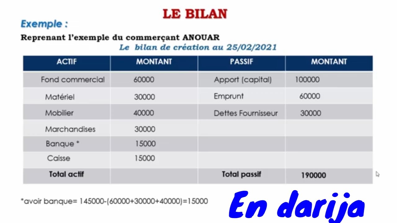 Le bilan : présentation et application - YouTube