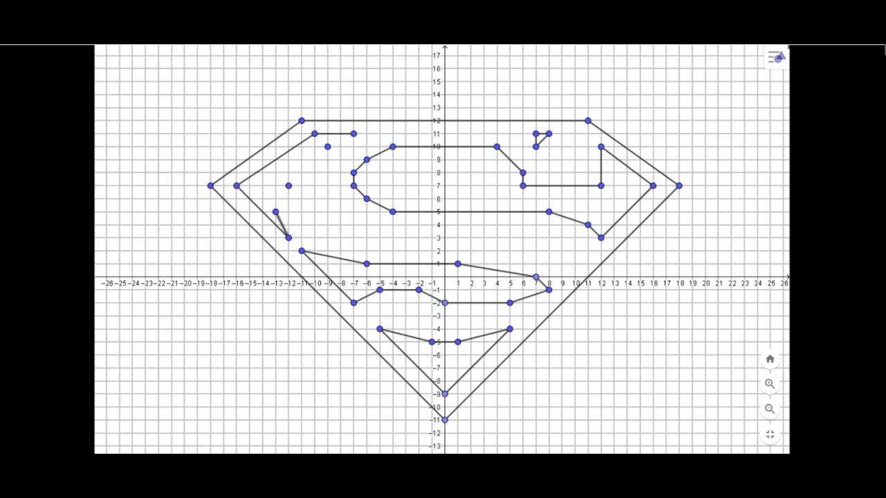 SIMBOLO DE SUPERMAN CON COORDENADAS CARTESIANAS - YouTube